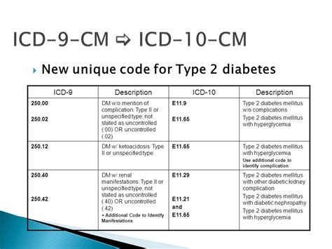 Icd10 Codes For Type And Type Type And Lada Tudiabetes 51 Off