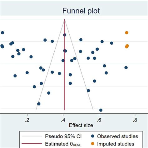 Forest Plot Random Effects Model For The Pooled Prevalence Of Download Scientific Diagram