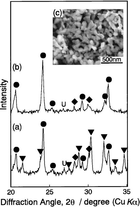 A Powder X Ray Diffraction Pattern Of The Glass Ceramic Obtained At Download Scientific Diagram
