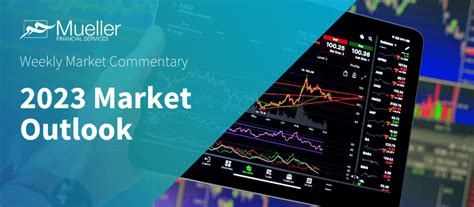 2023 Market Outlook Mueller Financial Services