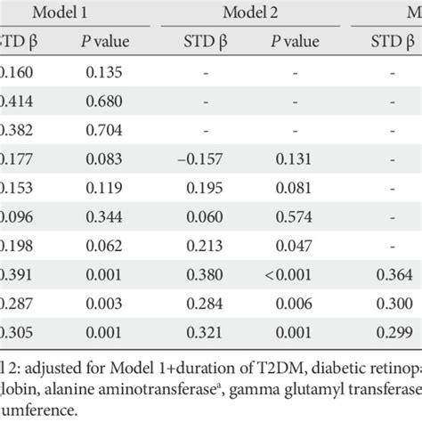 Multiple Linear Regression Analysis For Cap Download Scientific Diagram