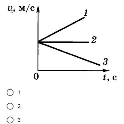 Допоможіть будь ласка розвязати Визначте який з графіків відповідає рівносповільненому руху