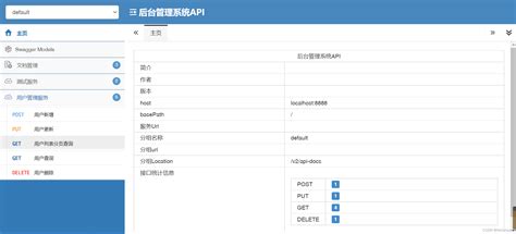 手把手教你前后分离架构四 前后端数据交互前后端分离怎么实现交互 Csdn博客