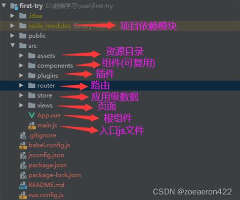 springboot vue开发历程 day spring boot与vue的发展历程 CSDN博客