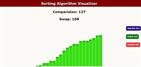 Sorting Algorithm Visualizer Using HTML CSS In JavaScript With Source Code SourceCodester