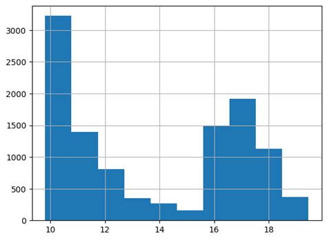 Qgis Vs Python Workflow From A New Grad Student Elaine Yinan Ye M