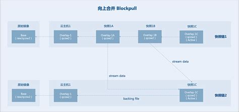 Zstack Zstack Cloud Zstack
