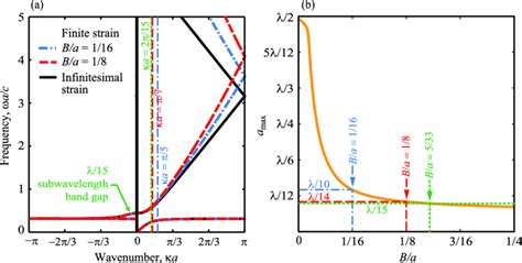 The Effect Of The Nonlinearity In The Subwavelength Regime A Download Scientific Diagram