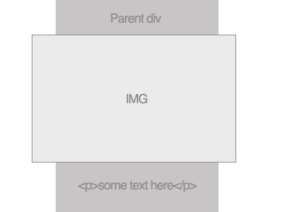 Html Break Image Out Of Parent With Css Only Stack Overflow