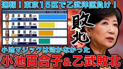 小池百合子完全敗北！乙武洋匡ボロ負け！2位にすらなれない･･･学歴詐称問題の影響が大きいのか、時代の流れなのか･･･元博報堂作家本間龍さんと一