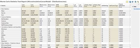Running Microsimulation And Interpreting The Results