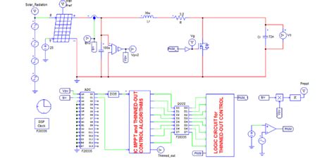Simulation Image Of The Thinned Out Controlled Ic Mppt System Download Scientific Diagram
