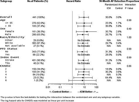 Uncovering Atrial Fibrillation Beyond Short Term Monitoring In Cryptogenic Stroke Patients