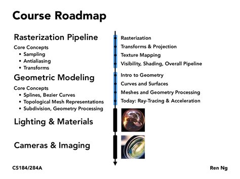 Cs184284a Lecture Slides