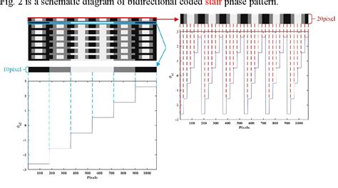 Figure 2 From Absolute Phase Measurement Method Based On Bidirectional Coding Patterns