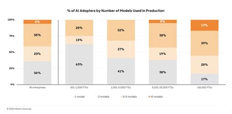 The Modern Ai Stack Design Principles For The Future Of Enterprise Ai Architectures Menlo