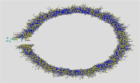 Circular Fr Plot Of Partitions Of Csc Under T1 In The Interval T0 0 To