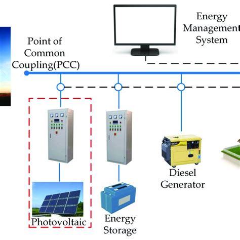 the traditional pv vsg photovoltaic virtual synchronous generator