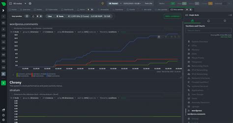 Monitor Any Sql Metrics With Netdata And Pandas Netdata