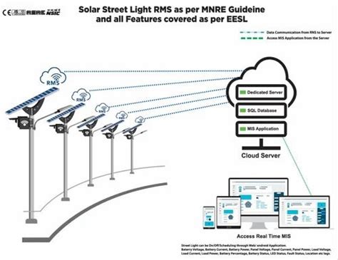 5 Watt Iot Based Smart Solar Steet Light Gsm Based Rms At ₹ 12000piece In Greater Noida