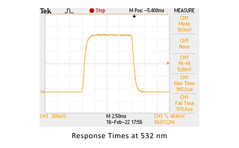 1024 X 1024 Spatial Light Modulator Meadowlark Optics