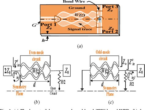 Figure 1 From A Compact Coplanar Waveguide Quad Band Wilkinson Power