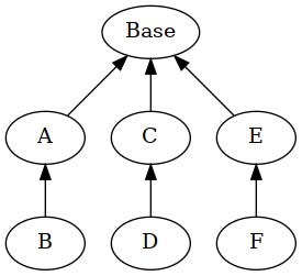 Python Can I Put A Class Definition Into Init Py Stack Overflow