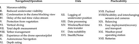 Categorizing Of Field Occurrences Observed In The Field Numbering