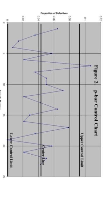 solved explain the p chart