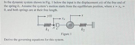 Solved In The Dynamic System Shown In Fig Below The Input Chegg