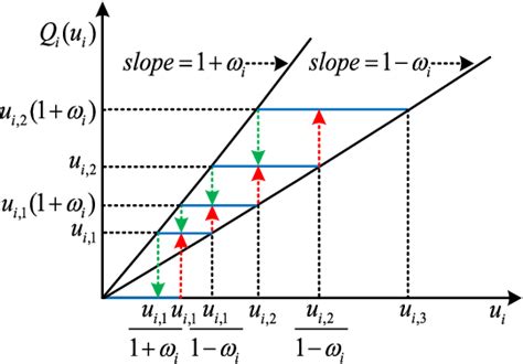Figure 1 From Distributed Output Feedback Asymptotic Consensus Tracking