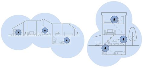What Is A Mesh WiFi System Pros Cons How The Technology Works