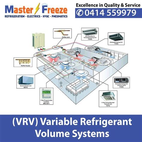 VRV Variable Refrigerant Volume Systems