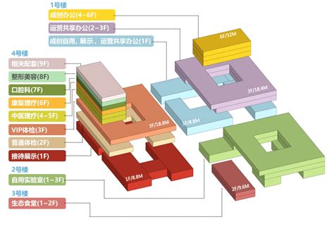 京东方（成都）创新中心，富有“川渝特色”的智慧研发基地空间产业链生态
