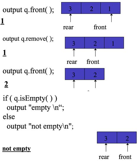 Data Structure And Algorithms Queues
