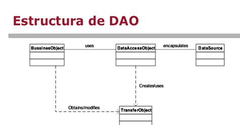 Mi primer blog PATRONES DE DISEÑO