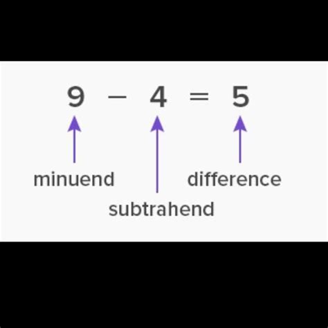 Subtrahend