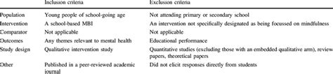 Extended Pico For This Systematic Review Review Question What Key