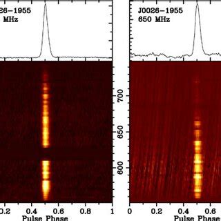 Detection Plots Of Psr J With The Mwa Left Panel Ugmrt Two