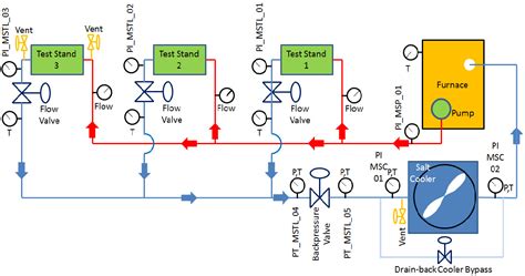 Figure 1 From An Evaluation Of Pressure Measurement Technology And Operating Performance Using