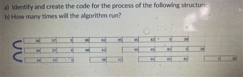 Solved A Identify And Create The Code For The Process Of Chegg