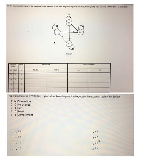 Solved Fill The Stateexcitation Table For The Sequential