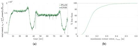 real time 6 dof pose estimation of known geometries in point cloud data