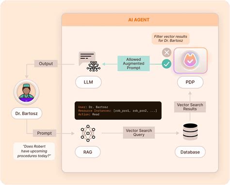 Announcing Ai Access Control Ai Identity Fga