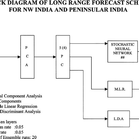 the schematic diagram showing the details of the neural network nn