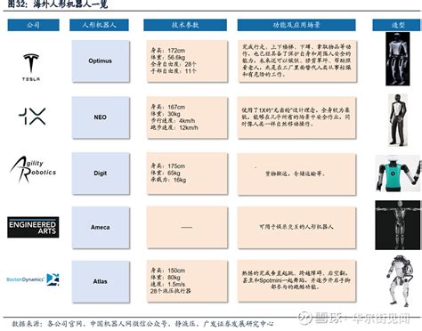 五方势力割据一文看懂全球人形机器人行业格局 11月3日周五A股机器人概念掀涨停潮 横河精密 丰立智能 等20CM涨停消息面上