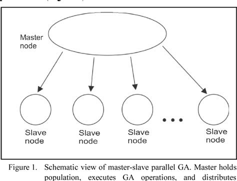 figure 1 from hybrid approach in design of ga implementation for