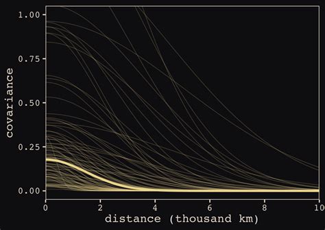 13 Adventures In Covariance Statistical Rethinking With Brms Ggplot2 And The Tidyverse