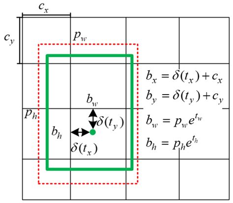 a real time negative obstacle detection method for autonomous trucks in
