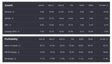 Best Stock Analysis App For Long Term Investing Ziggma